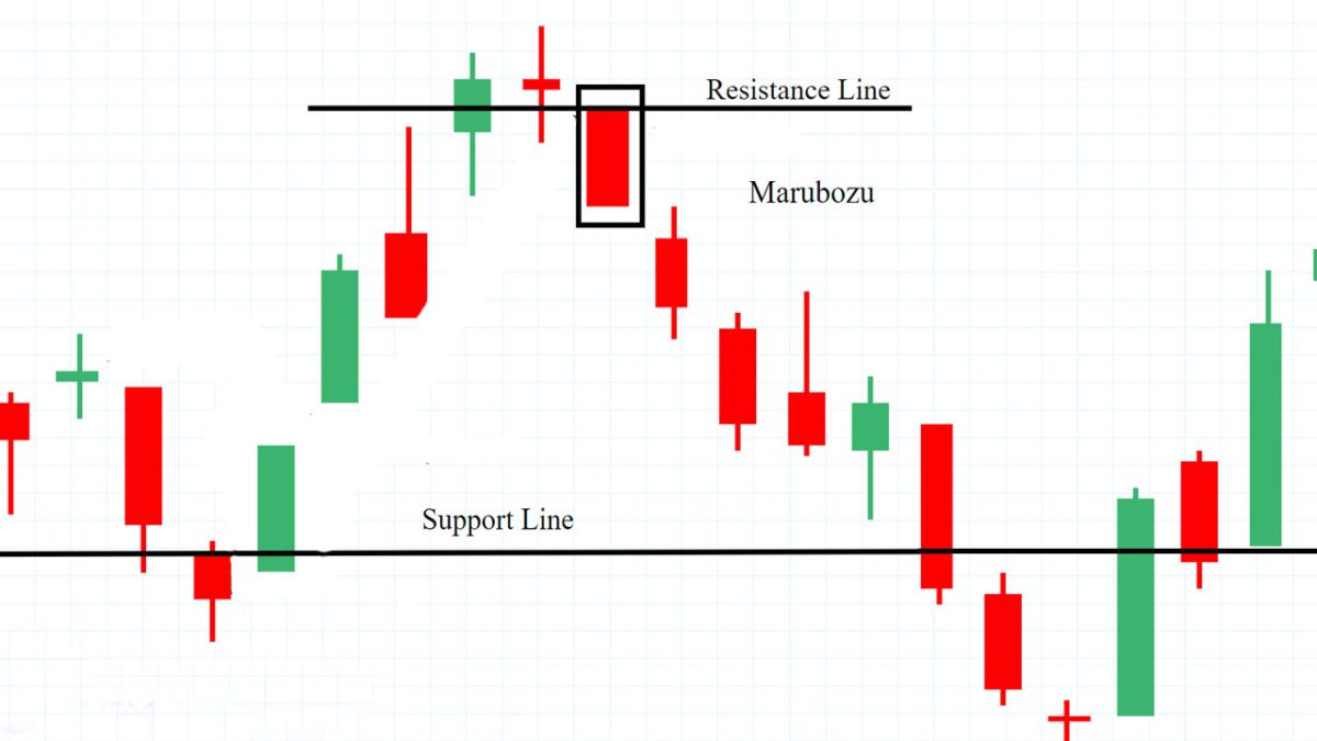 Free Bearish Marubozu Candlestick Patterns PDF Download 3x