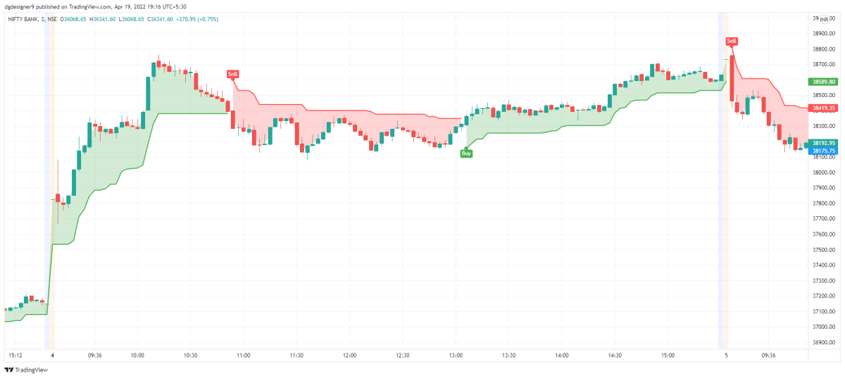 Bank Nifty Chart | Bank Nifty Chart Screenshot