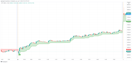 Bank Nifty Chart | Bank Nifty Chart Screenshot