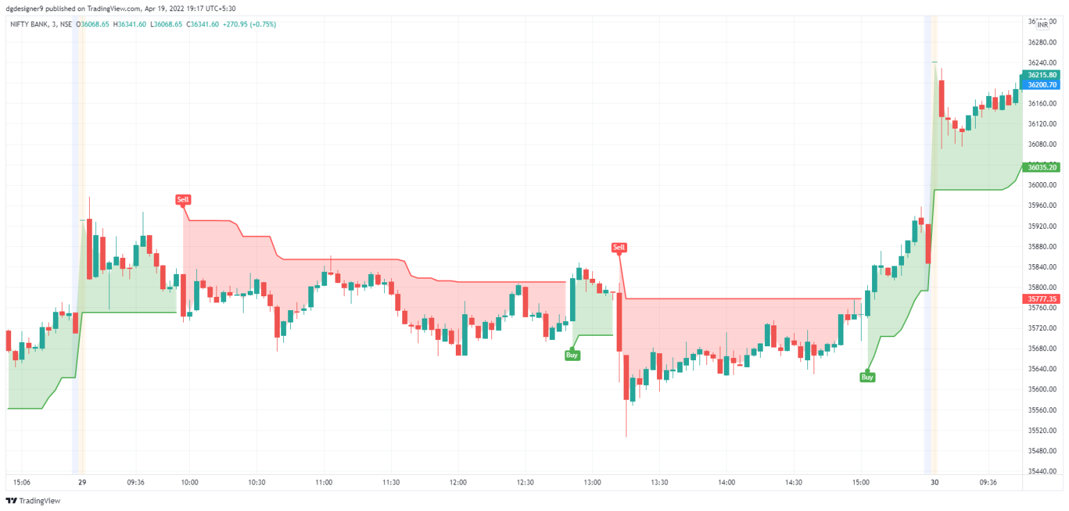 Bank Nifty Chart | Bank Nifty Chart Screenshot