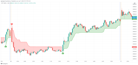 Bank Nifty Chart | Bank Nifty Chart Screenshot