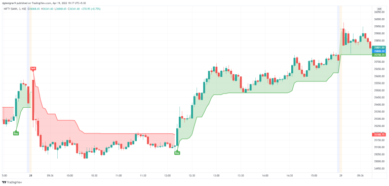 Bank Nifty Chart | Bank Nifty Chart Screenshot
