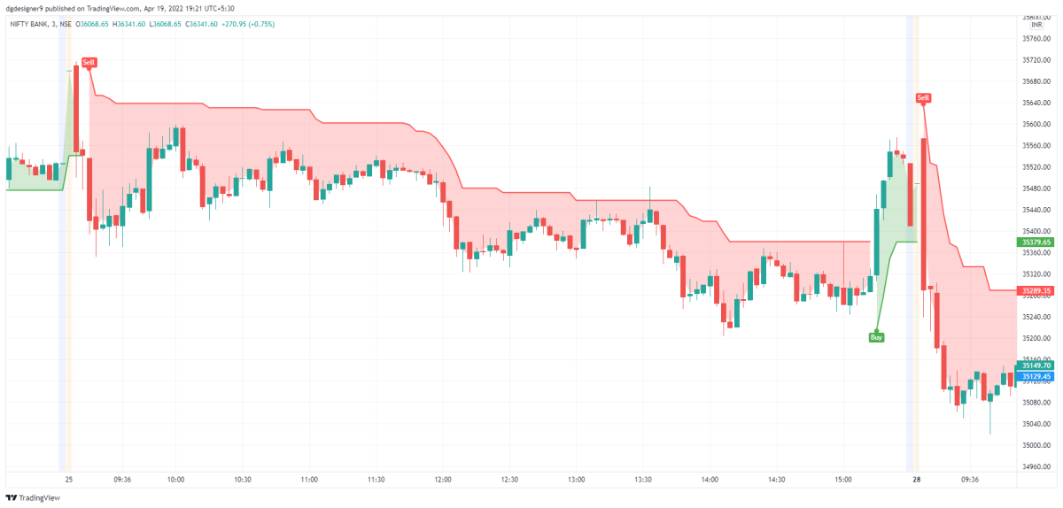 Bank Nifty Chart | Bank Nifty Chart Screenshot