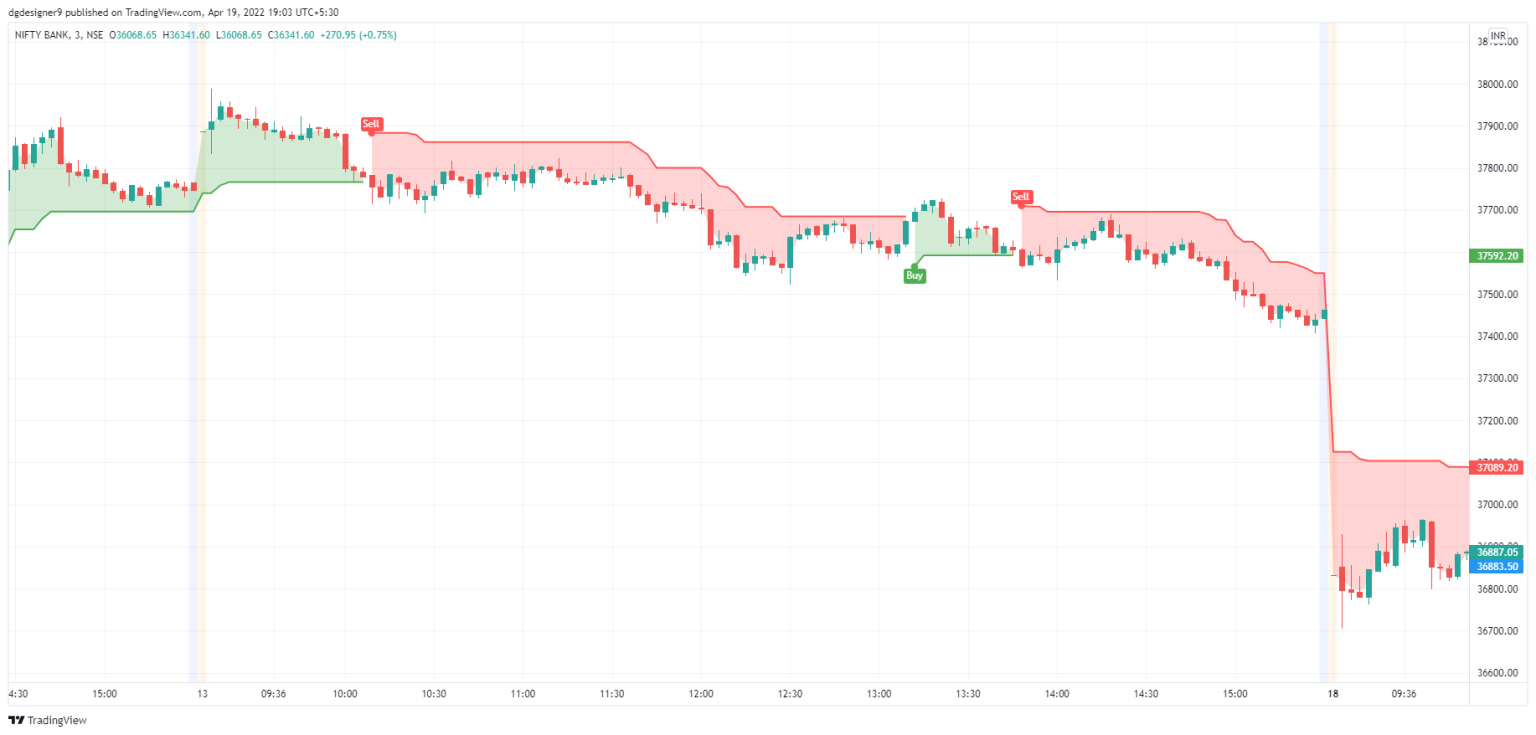 Bank Nifty Chart | Bank Nifty Chart Screenshot