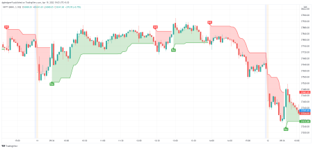 Bank Nifty Chart | Bank Nifty Chart Screenshot