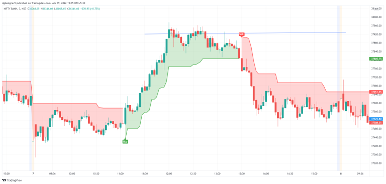 Bank Nifty Chart | Bank Nifty Chart Screenshot