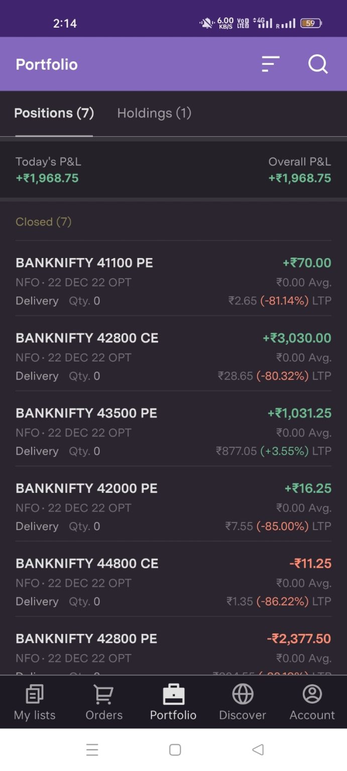 Stock Market Profit and Loss Screenshot | P&L Screenshot