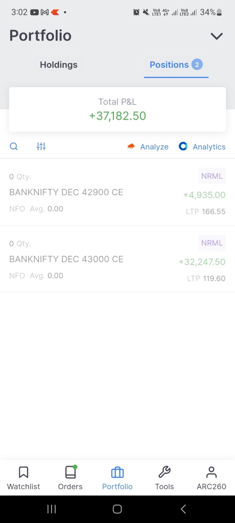 Stock Market Profit And Loss Screenshot | P&L Screenshot