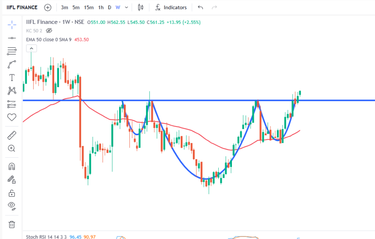 Stock Market Profit and Loss Fake Screenshot | P&L Screenshot