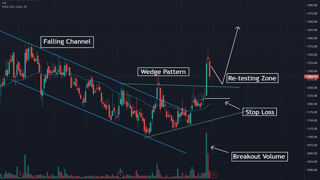 L&T Technology Services: Is the Falling Channel Breakout